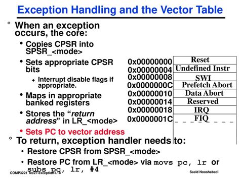 May 2004 Modified From Notes By Saeid Nooshabadi Ppt Download
