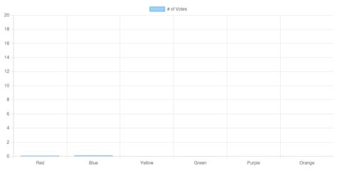 Chartjs Responsive Zoom Codesandbox