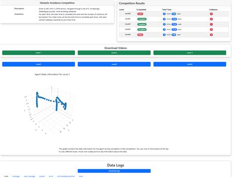 Easiest Way To Build Your Own Drone Flight Controller Software With Swarm Simulation Platform