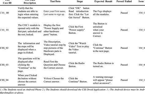 Test Cases For The Css Droid Main Functions Download Scientific Diagram