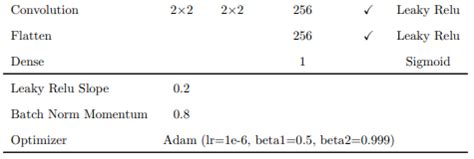 GitHub Nhoyh GAN Based Anomaly Detection