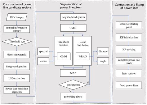 Remote Sensing Free Full Text A Method Combining Line Detection And