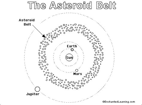 Comets And Asteroids Coloring Pages Coloring Pages
