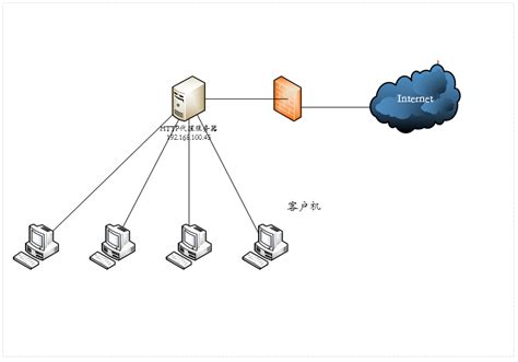 Windows平台代理server搭建（ccproxy） Csdn博客