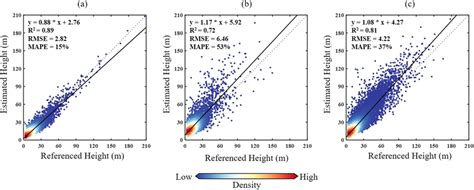 Building Height Validation On 30 Left Out Samples Of The Download