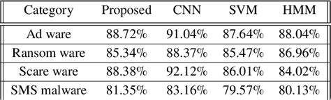 Table 1 From Malicious Traffic Detection With Class Imbalanced Data Based On Coarse Grained