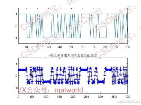 基于pi4 Qpsk扩频解扩和gardner环定时同步的通信系统matlab性能仿真加入了成形滤波器的qpsk还能用gardner环路定时