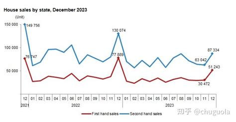2023年土耳其房产市场年度总结 知乎