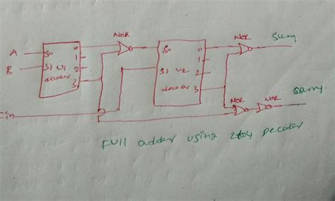 Digital Logic Full Adder Using Dec 24 Electrical Engineering Stack