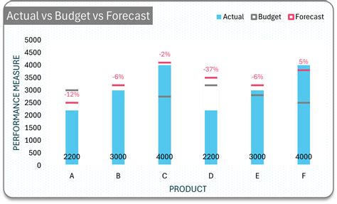 Column Charts In Microsoft Excel Indzara