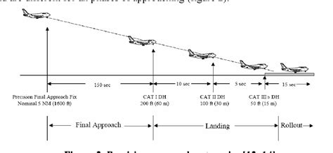 Figure 2 From Code And Carrier Divergence Technique To Detect