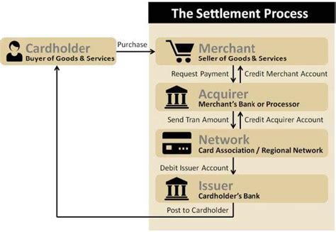 Concourse Settlement Bhmis Secure Fund Solution