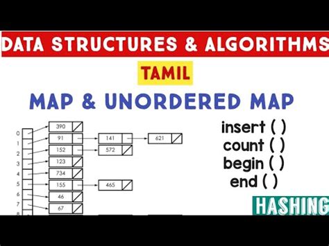 Maps In C Maps Vs Unordered Maps Coding For Beginners Learn Coding DSA 4 In Tamil