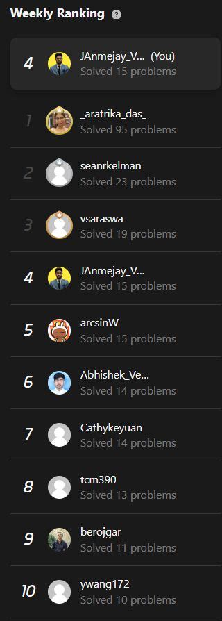 Janmejay S On Linkedin Leetcode Codingchallenge Algorithm Problemsolving Achievementunlocked