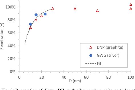 Figure 1 From Assessment Of Two Condensation Particle Counters Cpcs