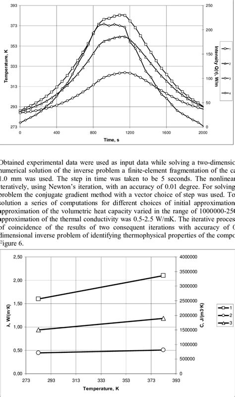 Solution Of A Two Dimensional Inverse Problem Of Determining The