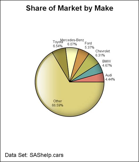 How About Some Pie Graphically Speaking