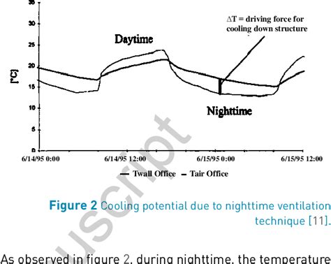 Figure 2 From A Review Of Airflow Rate Estimation Techniques For