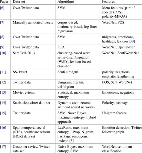 Subjectivity Detection Tasks In Sentiment Analysis Download Scientific Diagram