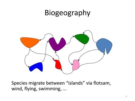 Ppt Derivative Free Optimization Biogeography Based Optimization Powerpoint Presentation Id