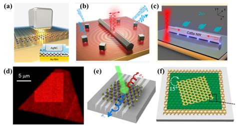 Engineering Plasmonic Environments For 2d Materials And 2d Based Photodetectors Pmc