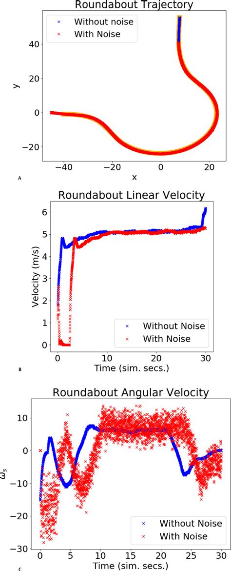 tuning path tracking controllers for autonomous cars using