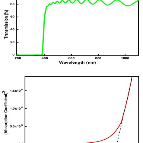 Sem Plot After Etching Download Scientific Diagram