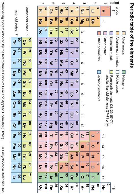 Pin By Mumsie On Fun Science In 2025 Periodic Table Chart Chemistry
