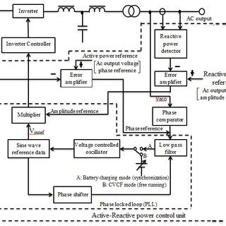 Block Diagram Of Active Reactive Power Control Download Scientific Diagram