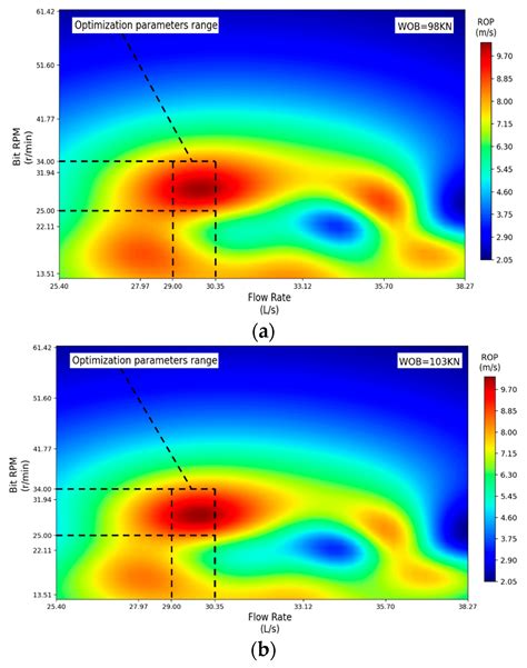 Drilling Parameters Multi Objective Optimization Method Based On Pso Bi Lstm