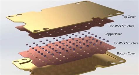 Rayming Sip Pcb System In Package Technology Raypcb