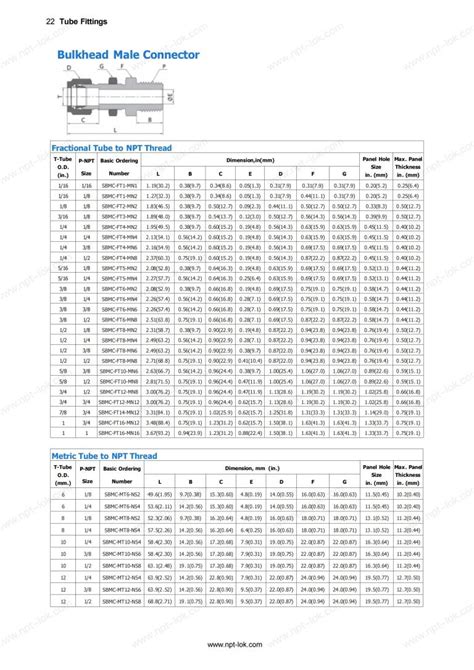 Bulkhead Male Connector