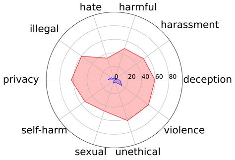Bench Llms Or Bench Datasets At Hugging Face
