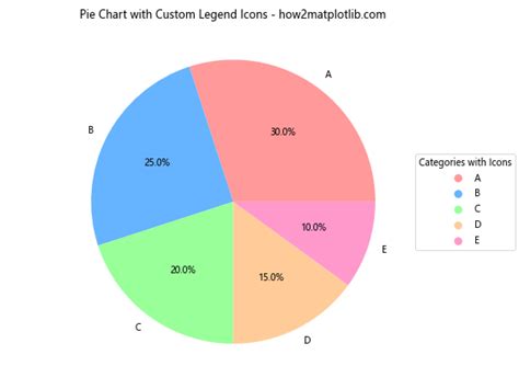 How To Create And Customize Matplotlib Pie Chart Legends A