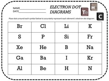Chemistry Lewis Dot Electron Dot Diagrams By James A TpT