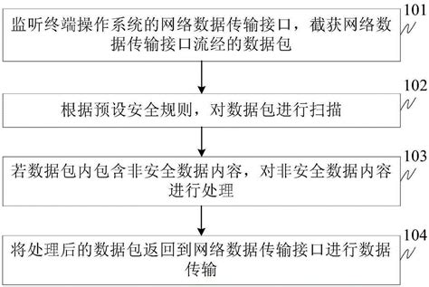 data detection method and device eureka patsnap