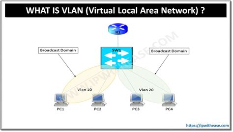 Cisco Mac Address Tablehistory Dynalikos