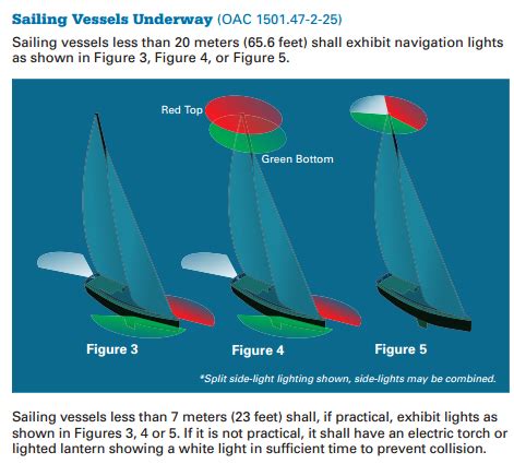 Sailing HAYAT Points Of Sail