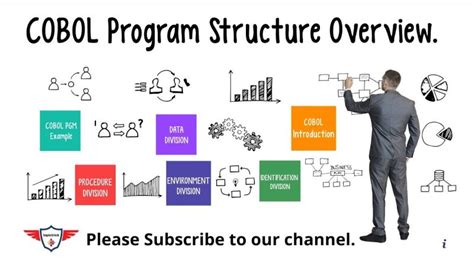 Cobol Tutorial Cobol Program Structure Overview Cobol Program Division Code Cobol 4