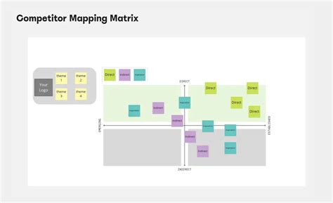 Continuous Discovery Assumption Mapping Template Miroverse