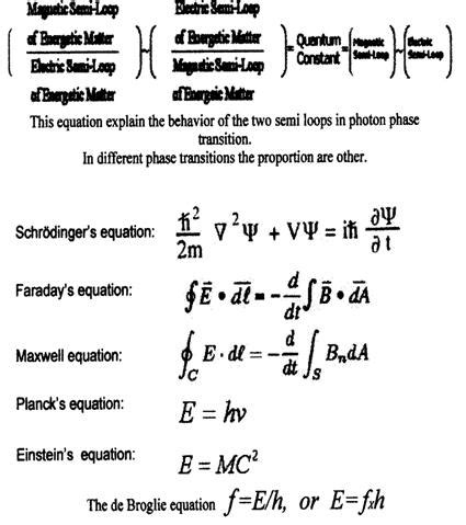 Evolution By Time Quantum