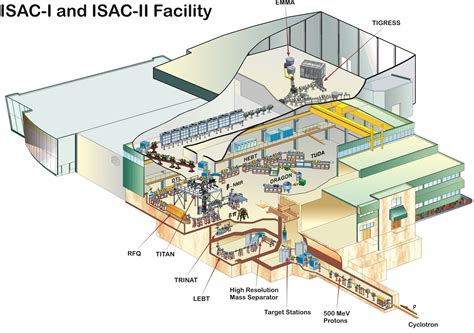 Isac I Discover Our Lab
