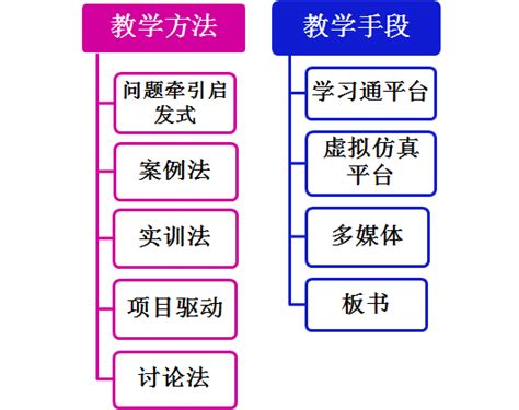 数据库原理与应用