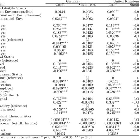 Fixed Effects Model For Well Being Download Table