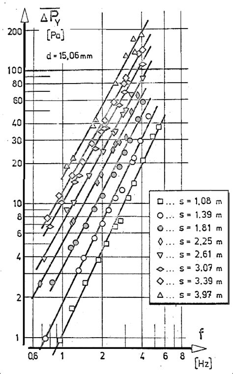 Schematic Representation Of The Rectification Experiment The Time Mean Download Scientific