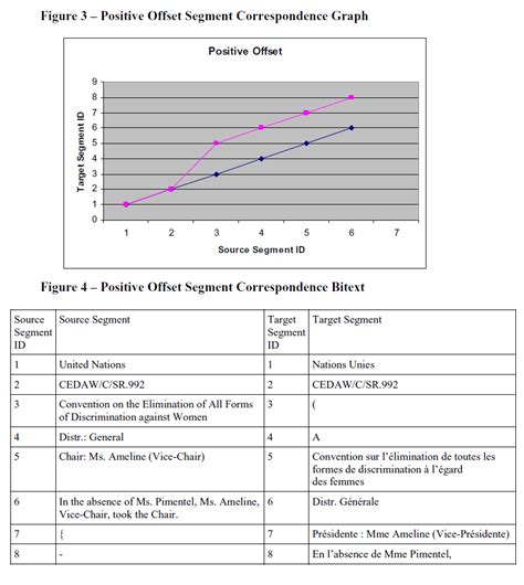 Misalignment Patterns MATLAB Number ONE