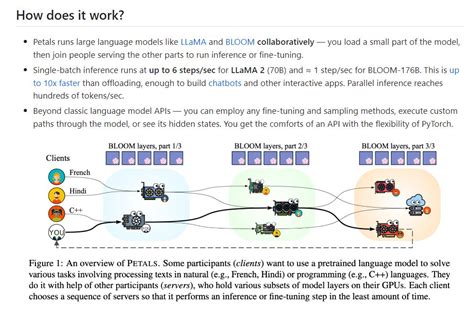 Alina Rivilis On Linkedin Could You Run Llama On Your Machine At Home