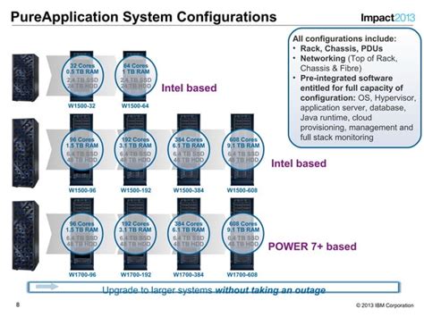 2689 Exploring Ibm Pureapplication System And Ibm Workload Deployer Best Practices Ppt