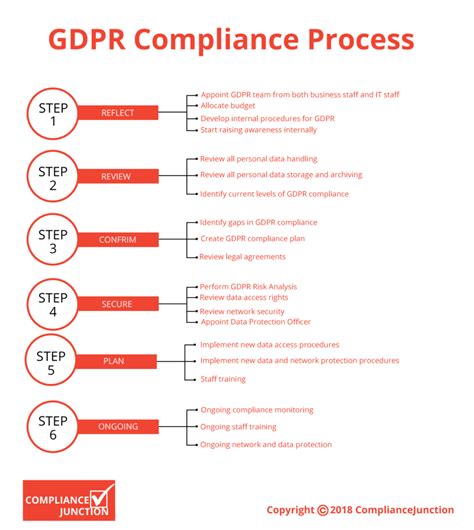 Calendly Gdpr Compliance Jacki Rhodia