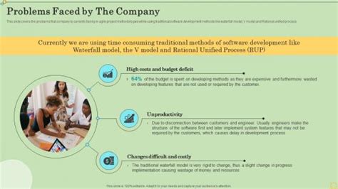 Problems Faced By The Company Agile Information Technology Project Management Ppt Sample